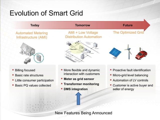 Echelon Smart Metering - Grid Analytics | PDF | Internet of Things ...