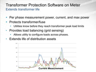 Echelon Smart Metering - Grid Analytics | PDF