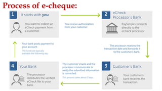 Electronic cheque | PPTX