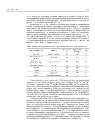 Metal Oxides as Catalyst/Supporter for CO2 Capture and Conversion | PDF