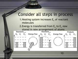 Keeping Track of Energy in Chemical Reactions | PPT
