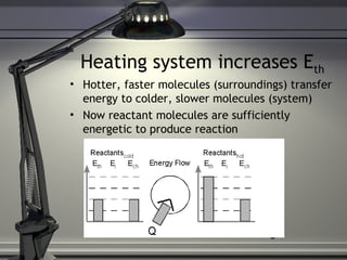 Keeping Track of Energy in Chemical Reactions | PPT
