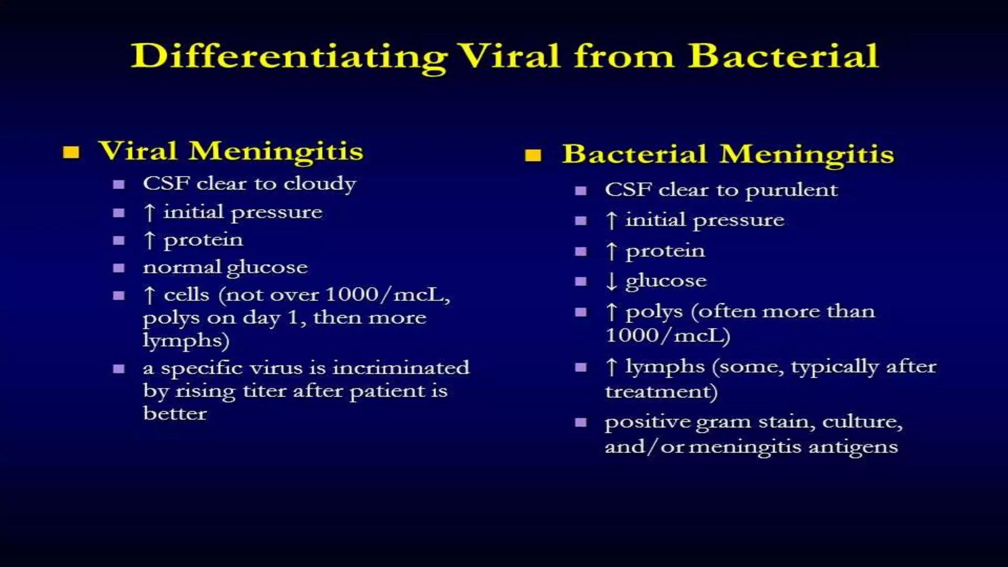 Meningitis: Viral Meningitis - Echovirus | PPTX