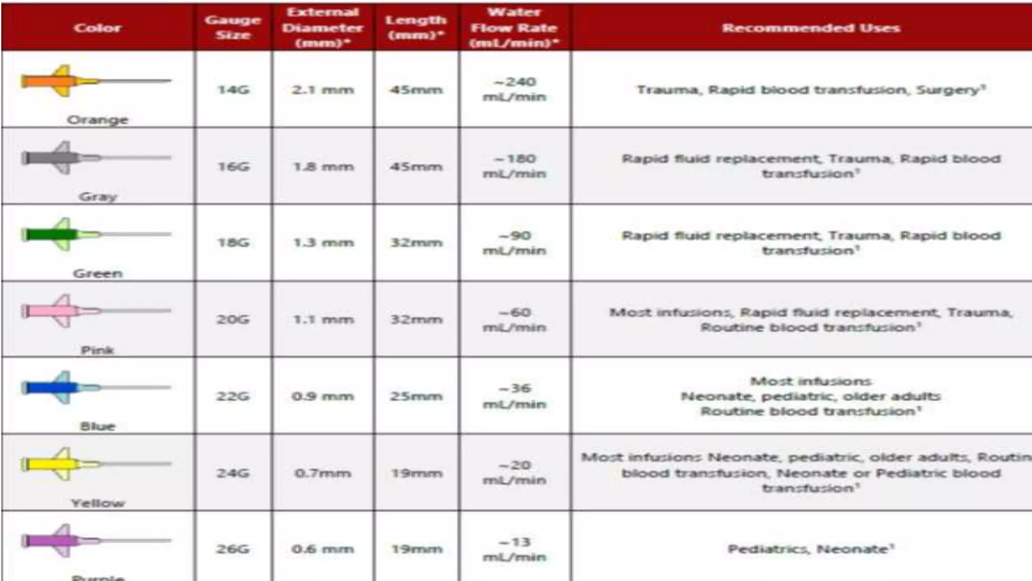 Echocardiography, CSF study, IV and IM injections | PPTX | Heart and ...