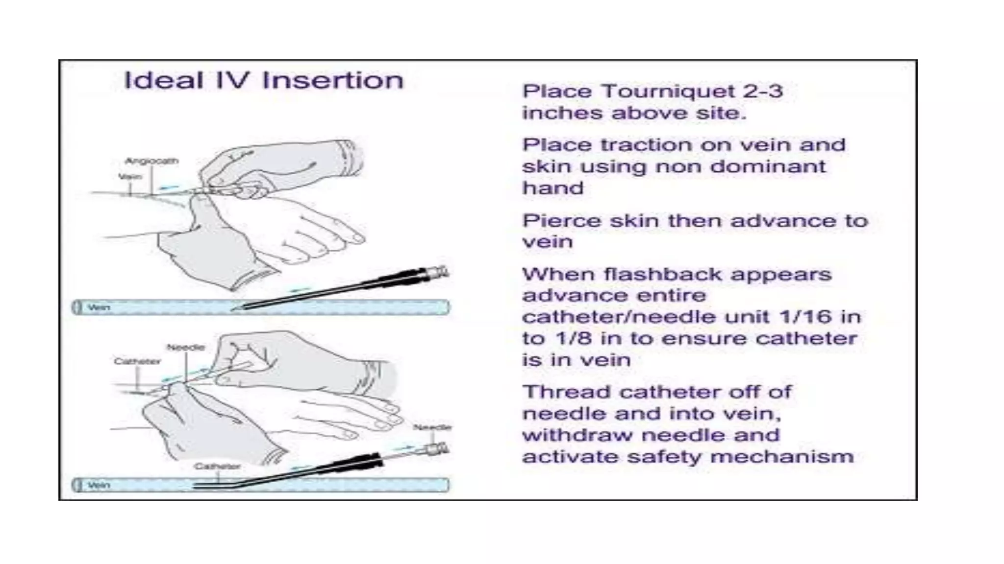 Echocardiography, CSF study, IV and IM injections | PPTX | Heart and ...