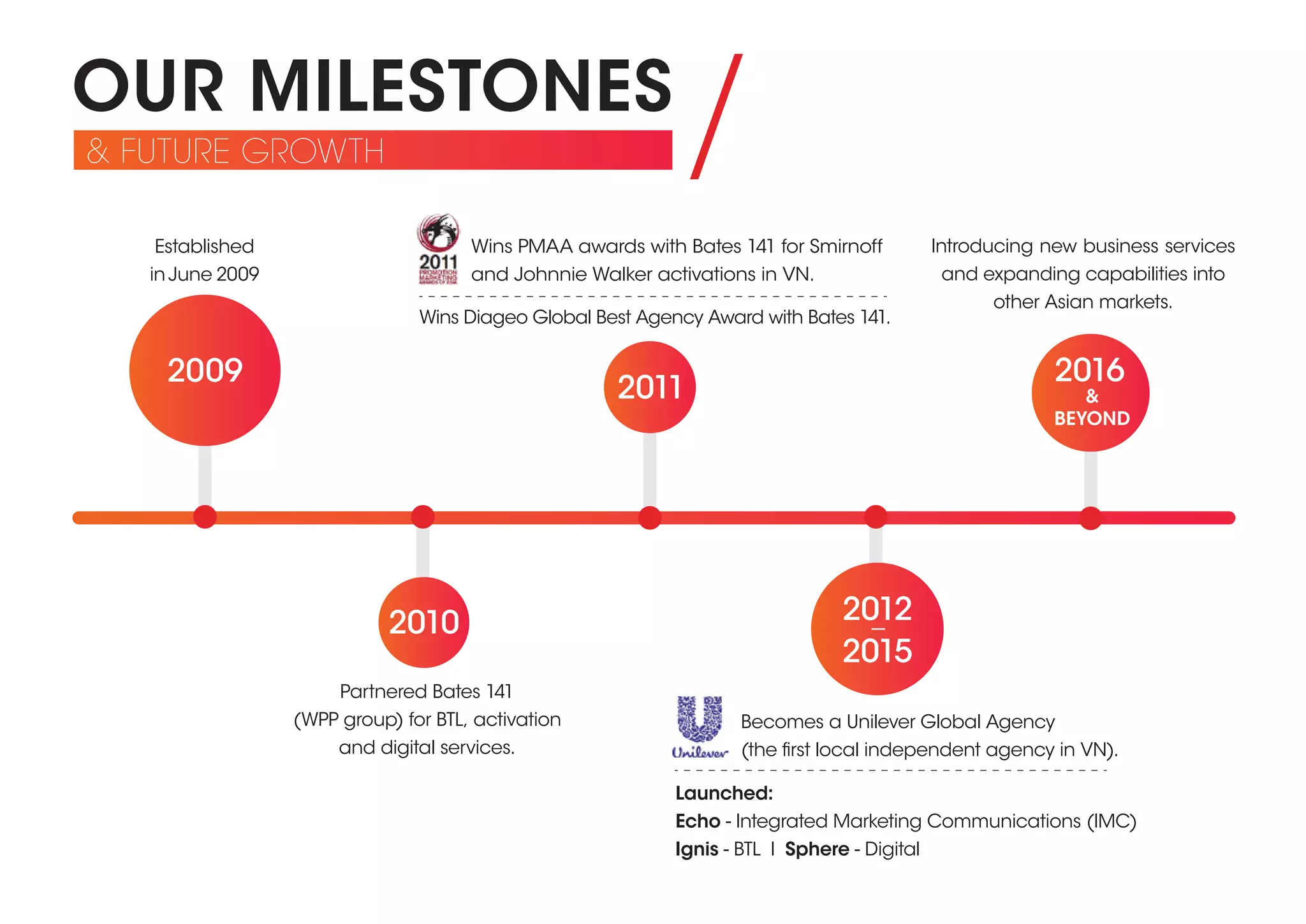 Echo credentials-110816 | PDF