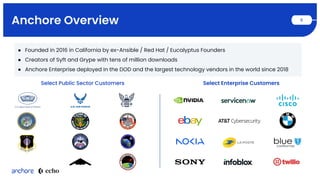 Breaking the Vulnerability Management Cycle with Anchore and Echo | PDF