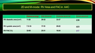 Echo assesment of rv function | PPTX | Heart and Cardiovascular ...