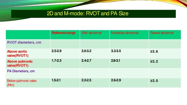 Normal Rv Lv Ratio Echo | SEMA Data Co-op