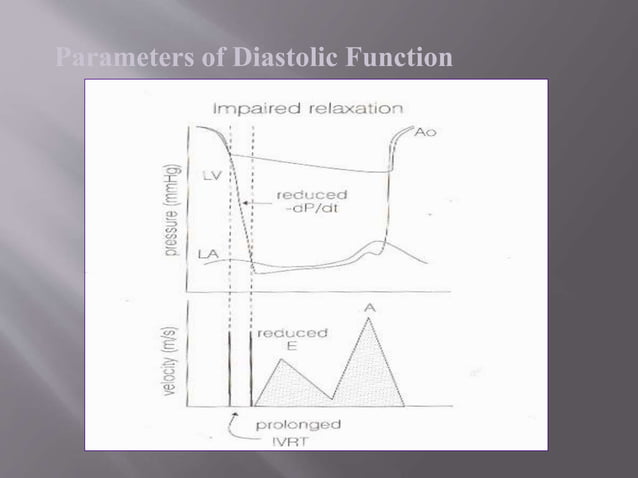Echocardiographic assesment of systolic and diastolic dysfunction | PPTX