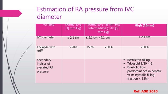 echoassessmentofrvfunction-190104172505.pptx | Heart and Cardiovascular Diseases | Diseases and ...