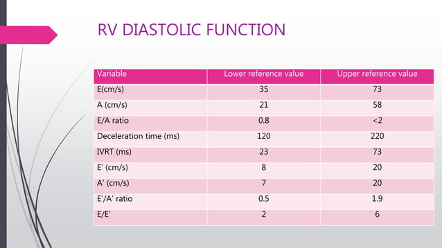 Echo assessment of RV function | PPTX | Heart and Cardiovascular ...