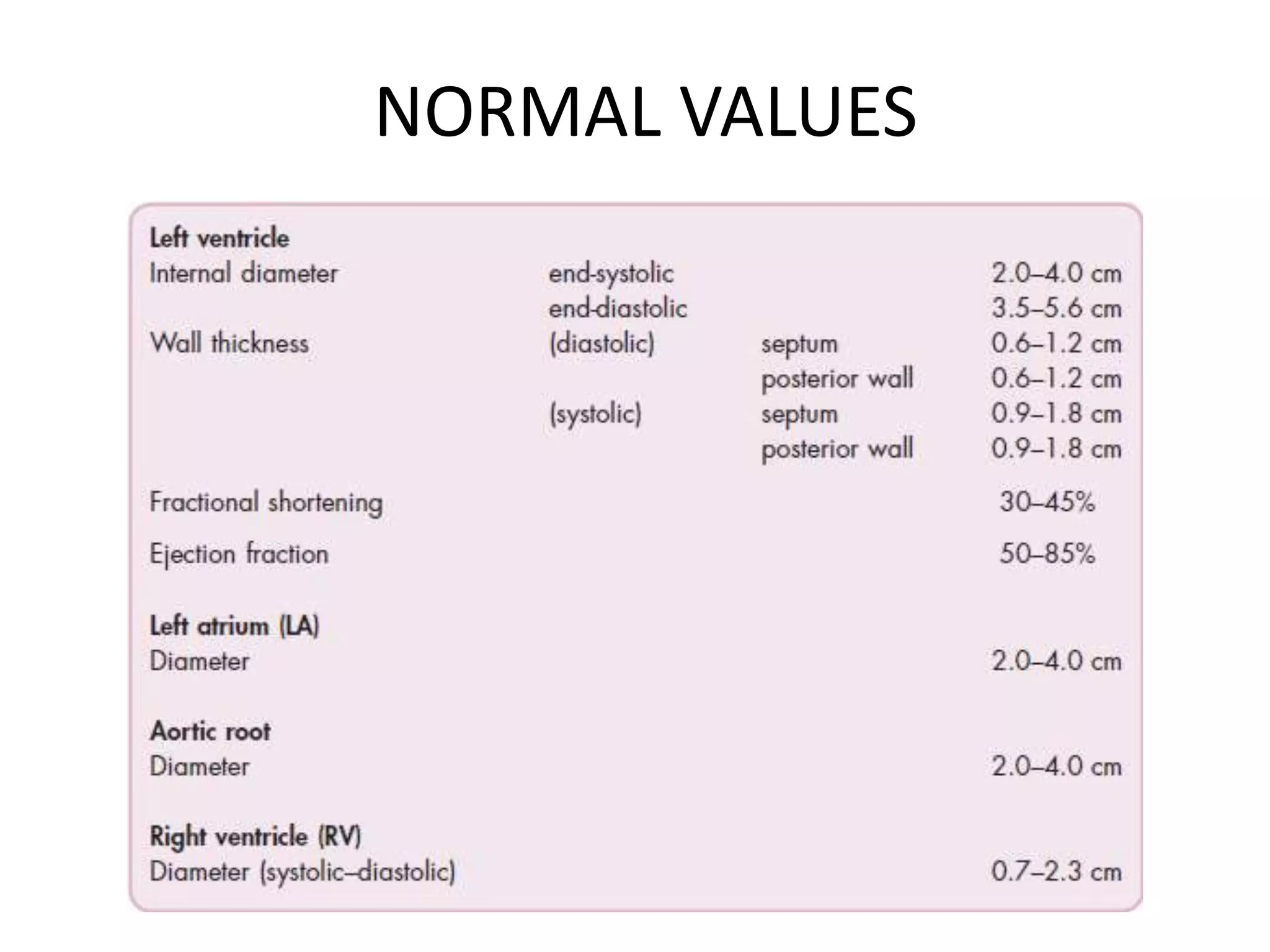 Basics of echocardiography | PDF