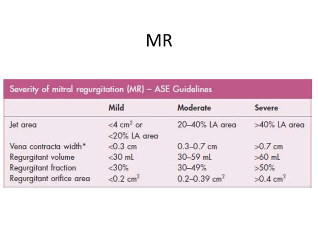2D ECHO Basics | PPTX | Digital Audio | Computer Software and Applications