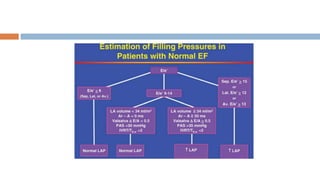 ECHOCARDIOGRAPHIC ASSESMENT OF DIASTOLIC FUNCTION.pptx