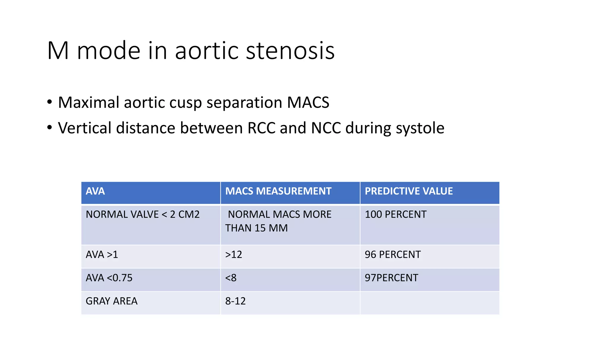 Echocardiographic evaluation of aortic valve and Aortic stenosis | PDF