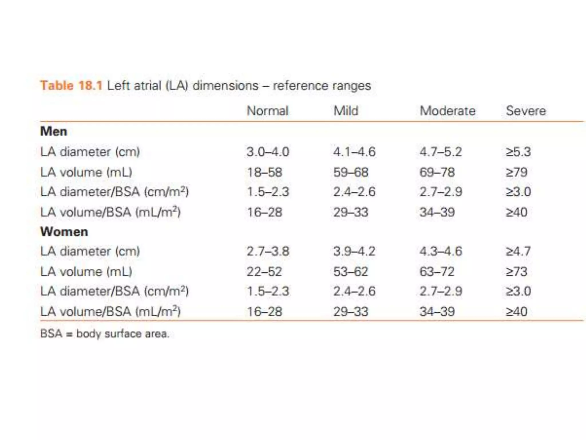 Echocardiographic measurements | PPTX