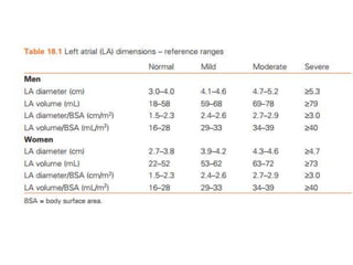 Echocardiographic measurements | PPTX