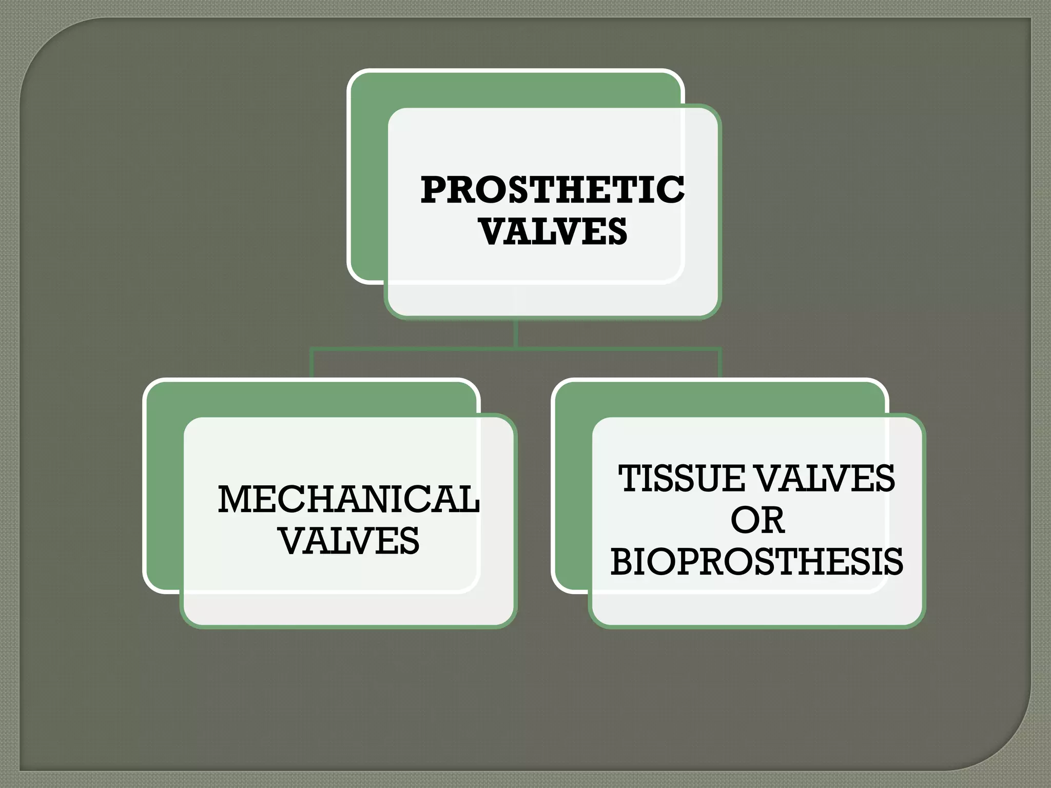 Echocardiographic recognition, function and dysfunction of prosthetic ...