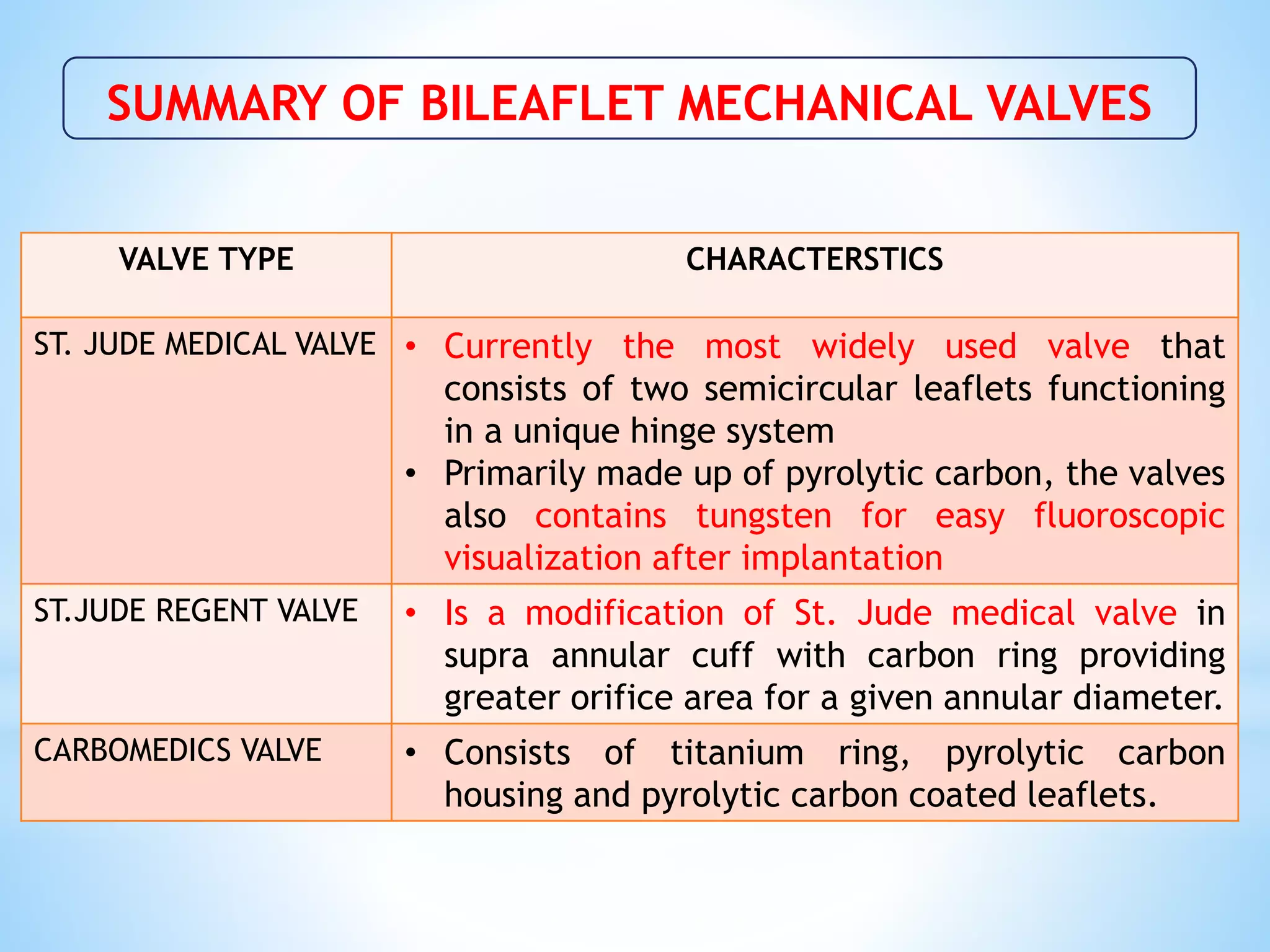 Echocardiographic recognition, function and dysfunction of prosthetic ...