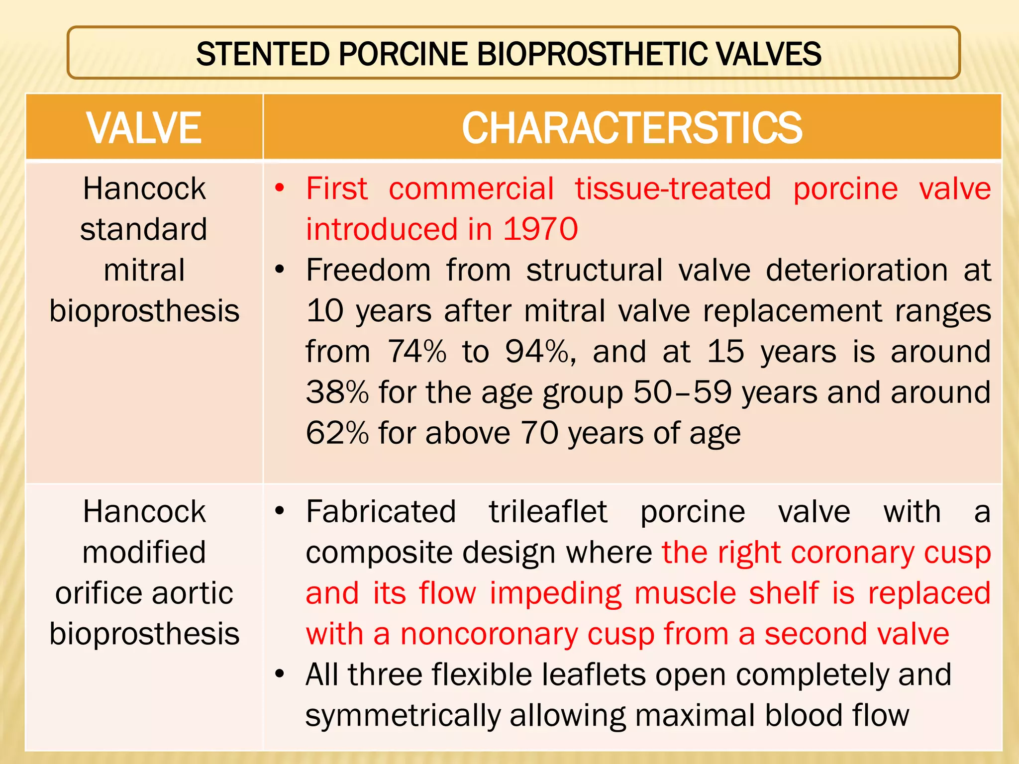 Echocardiographic recognition, function and dysfunction of prosthetic ...