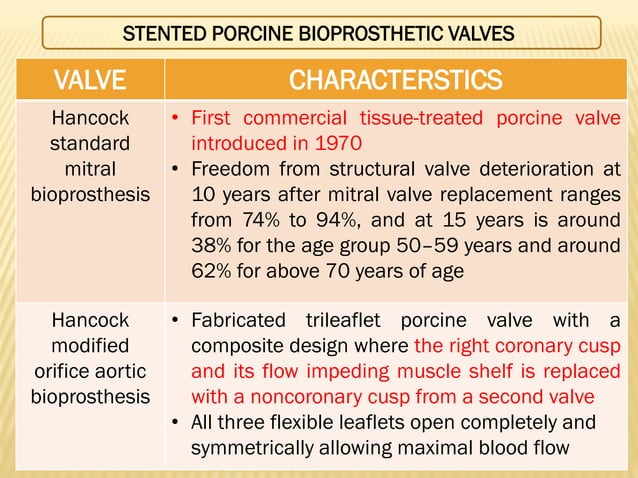 Echocardiographic recognition, function and dysfunction of prosthetic ...