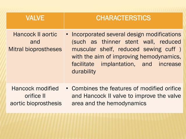 Echocardiographic recognition, function and dysfunction of prosthetic ...