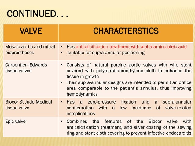 Echocardiographic recognition, function and dysfunction of prosthetic ...