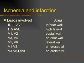 Echocardiography | PPT