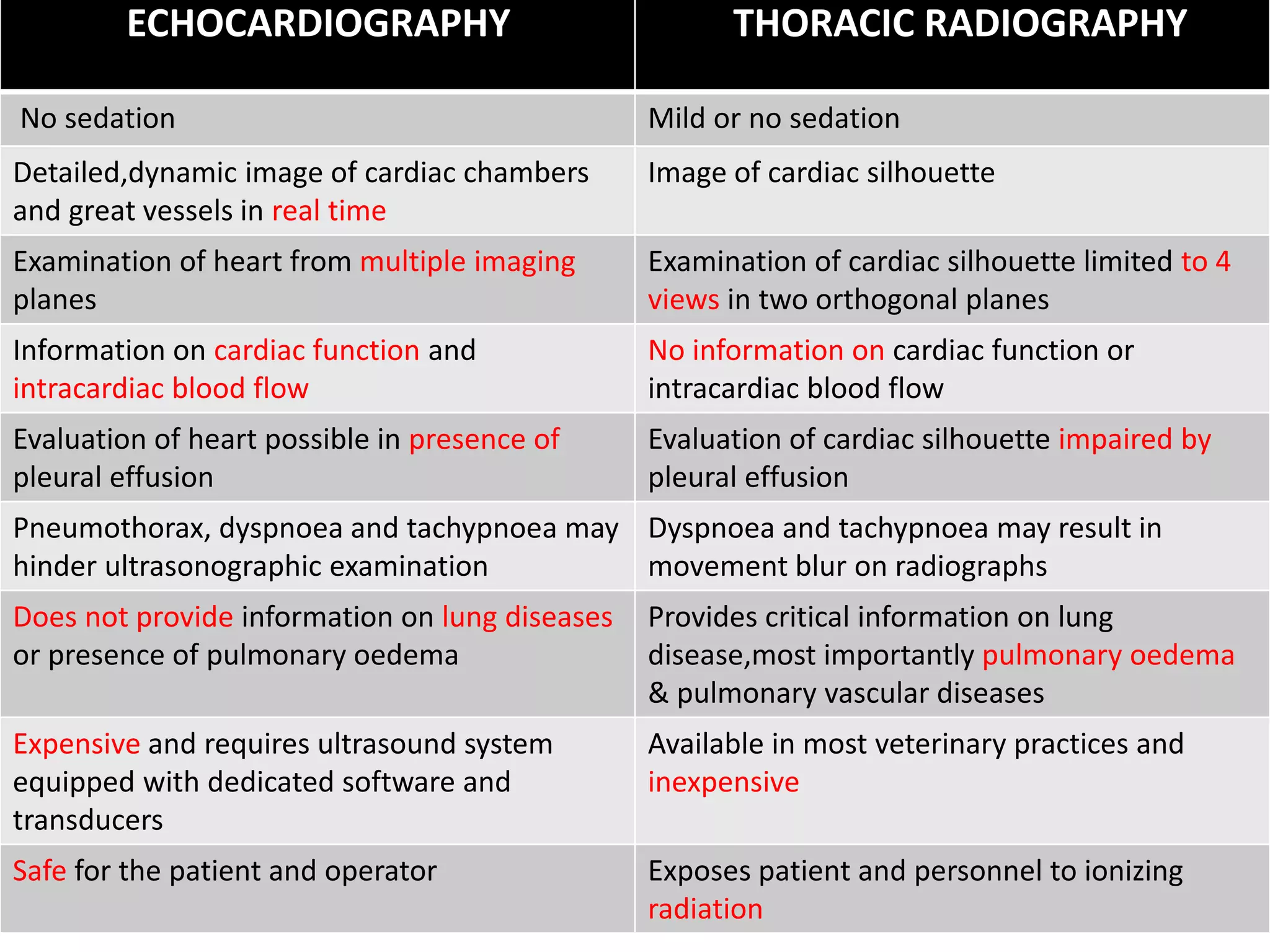 Canine Echocardiography -Dr Venkatesh S M.pptx