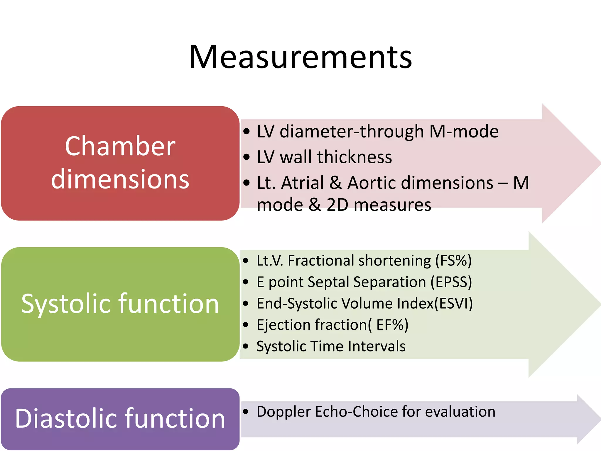 Canine Echocardiography -Dr Venkatesh S M.pptx