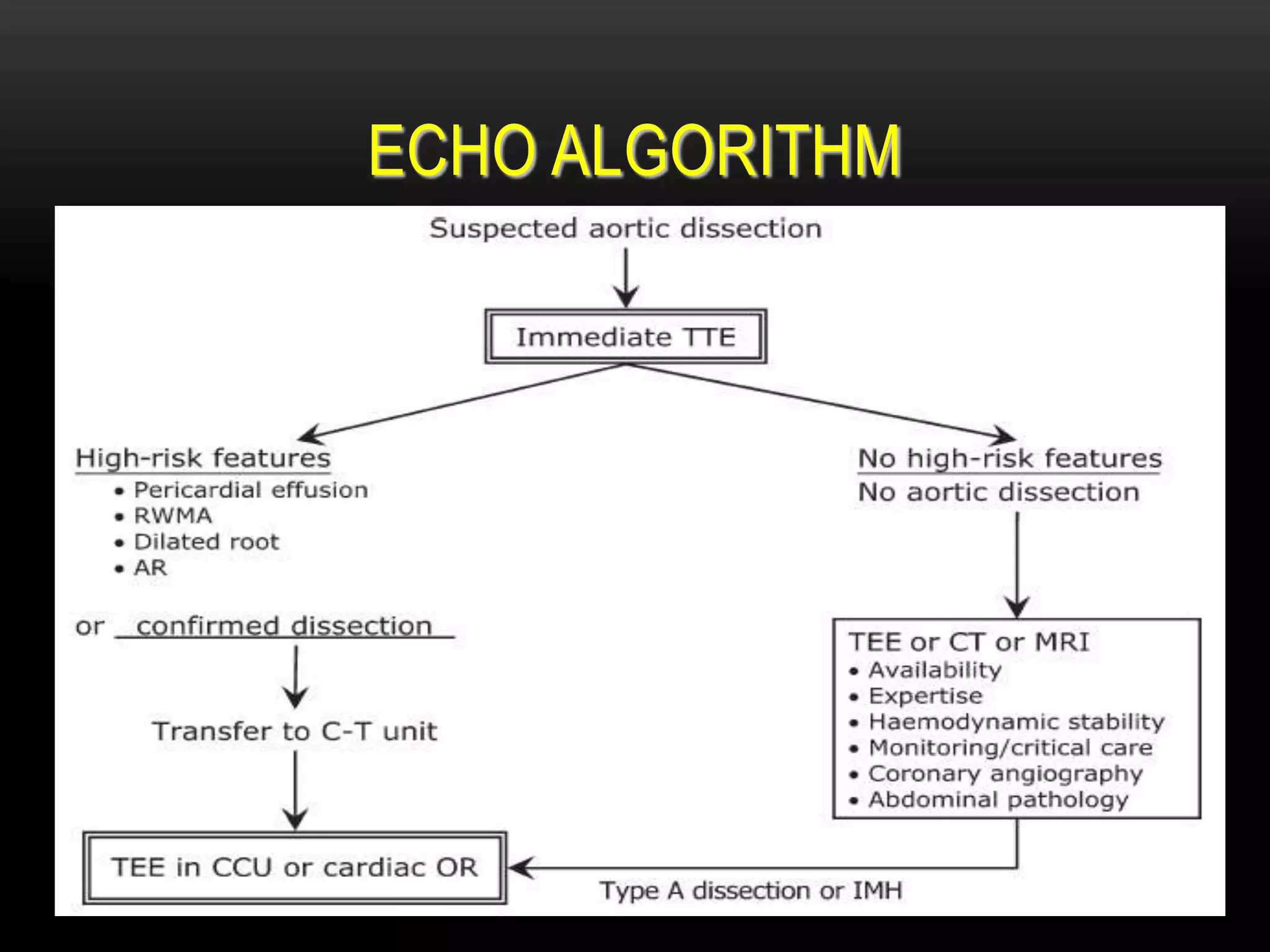Echocardiography in cardiac emergency | PPTX
