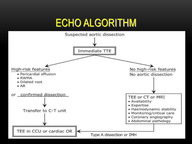 Echocardiography in cardiac emergency | PPTX | Heart and Cardiovascular ...