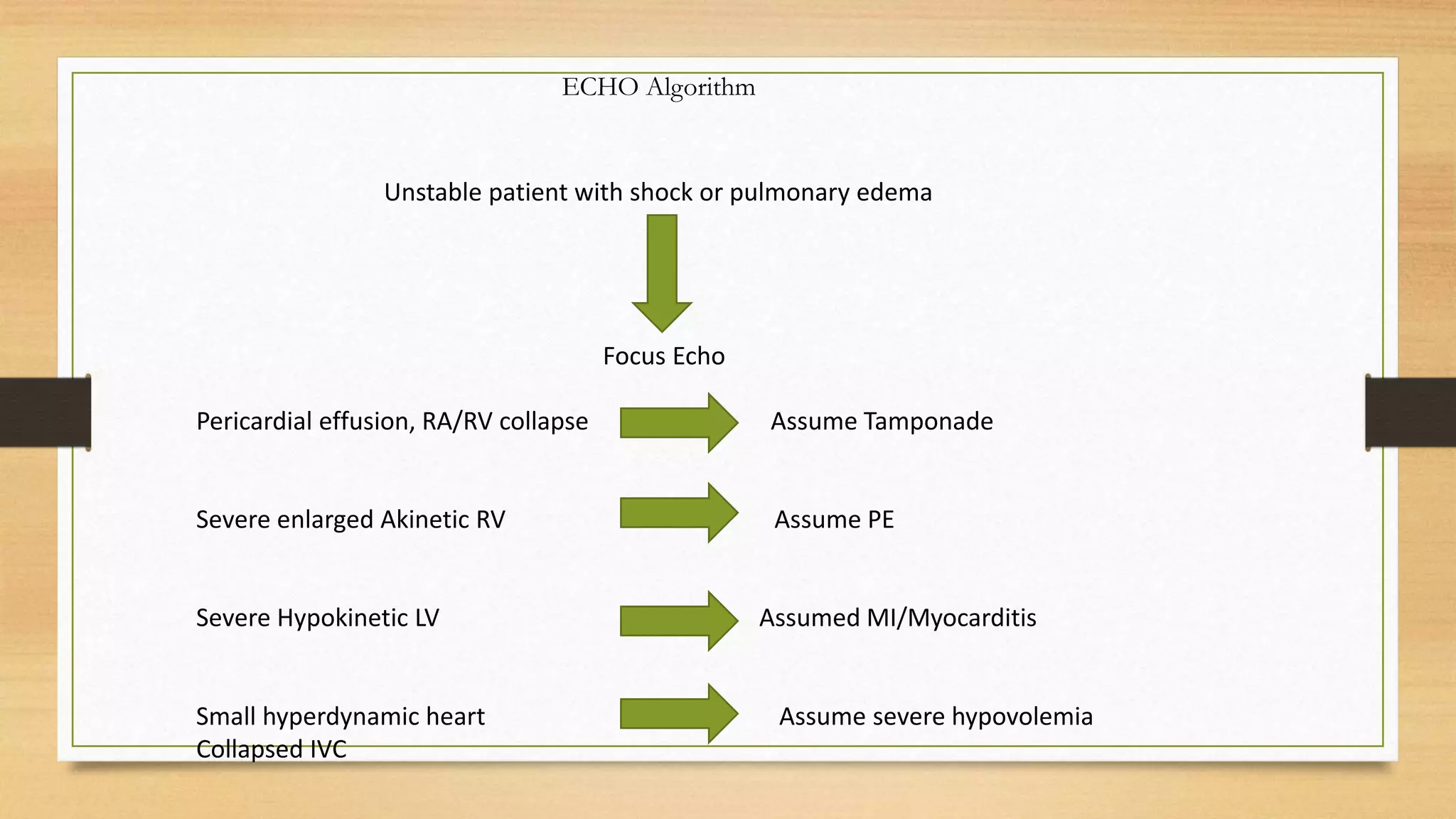 Echocardiography in Emergency PPT presentation.pptx