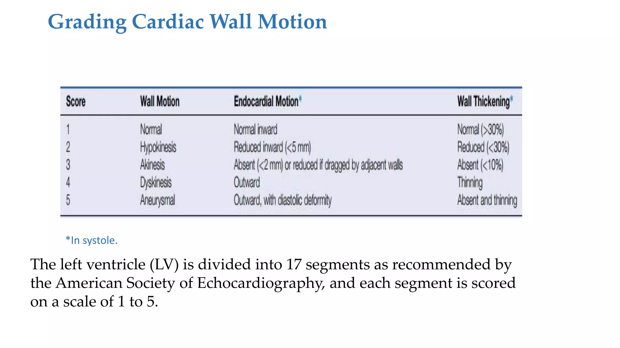 Echocardiography in intervention cardiology | PPTX | Heart and ...