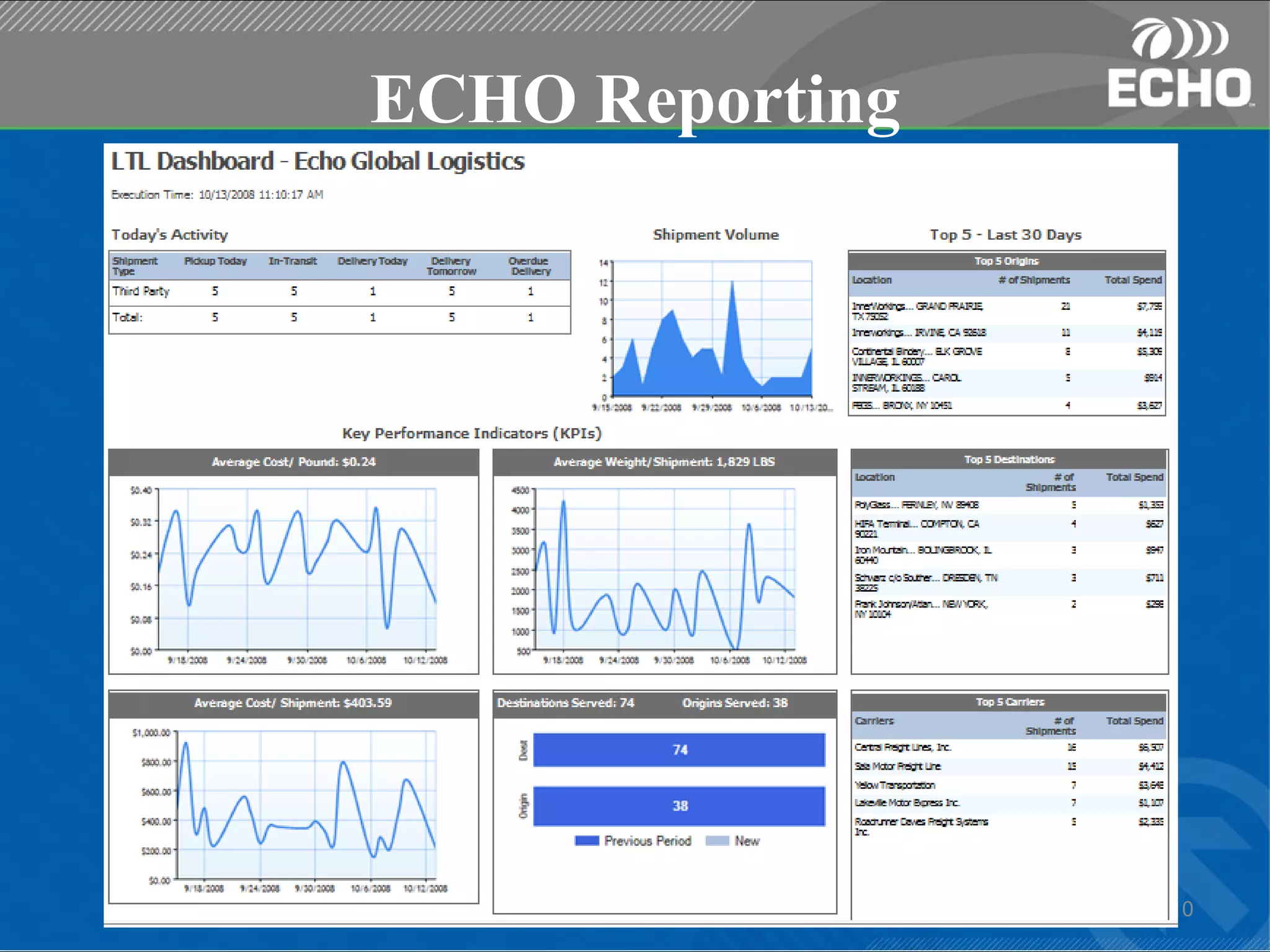 Echo Customer Presentation | PPT