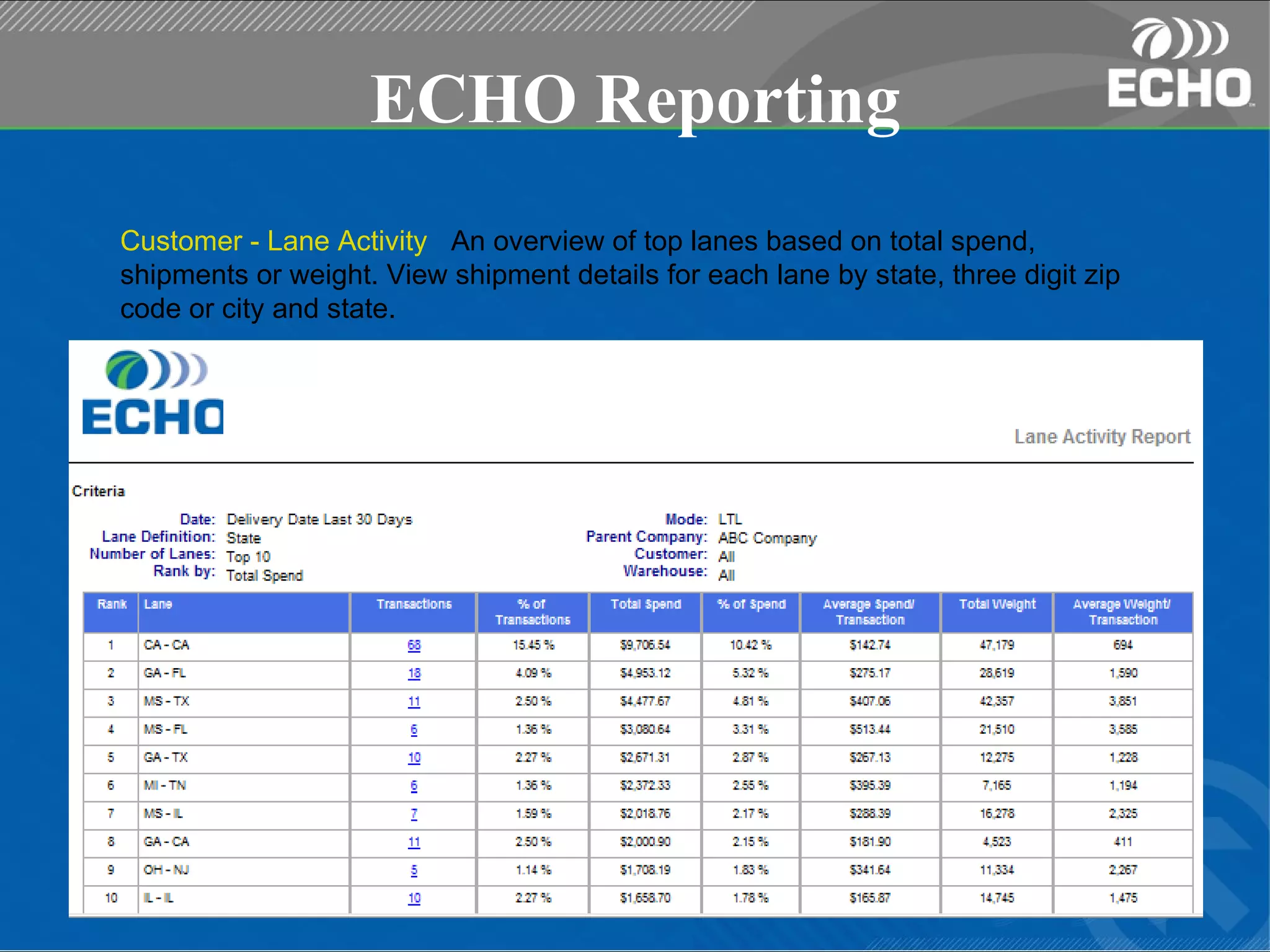 Echo Customer Presentation | PPT