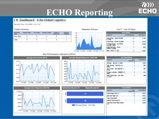 Echo Customer Presentation | PPT
