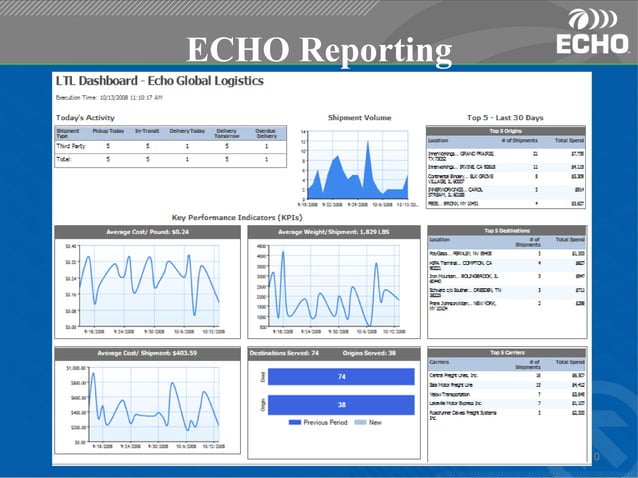 Echo Customer Presentation | PPT