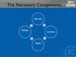 Echo Customer Presentation | PPT | Logistics | Business