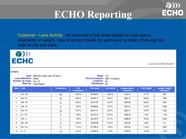 Echo Customer Presentation | PPT