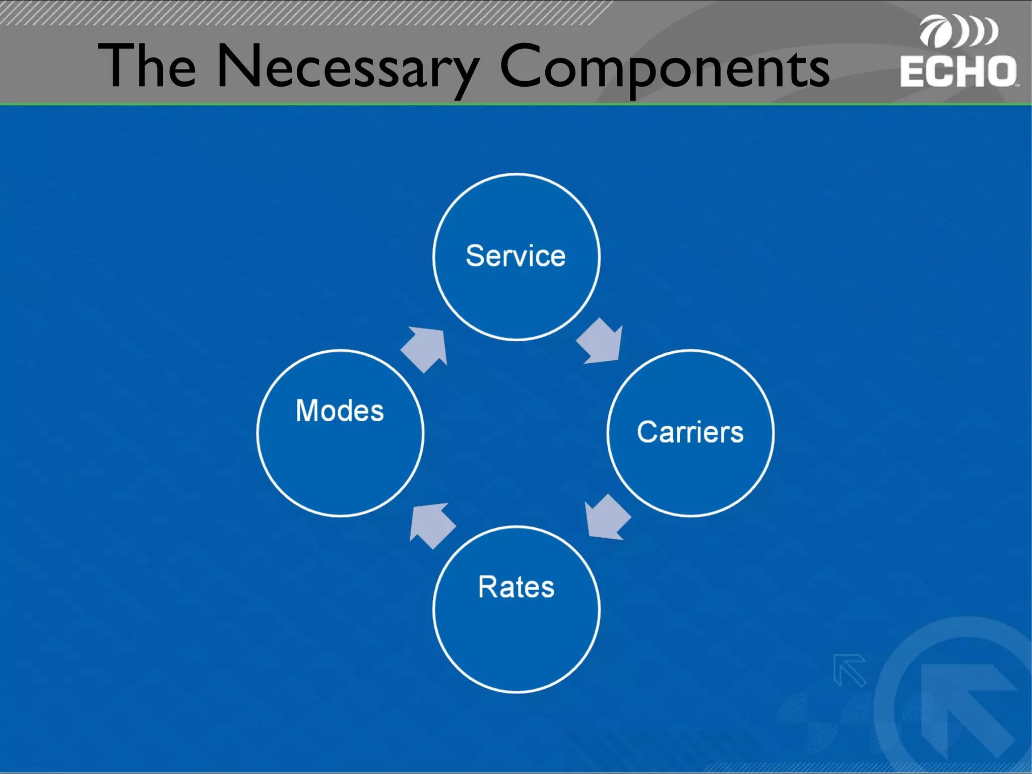 Echo Customer Presentation | PPT