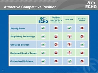 Echo Customer Presentation | PPT