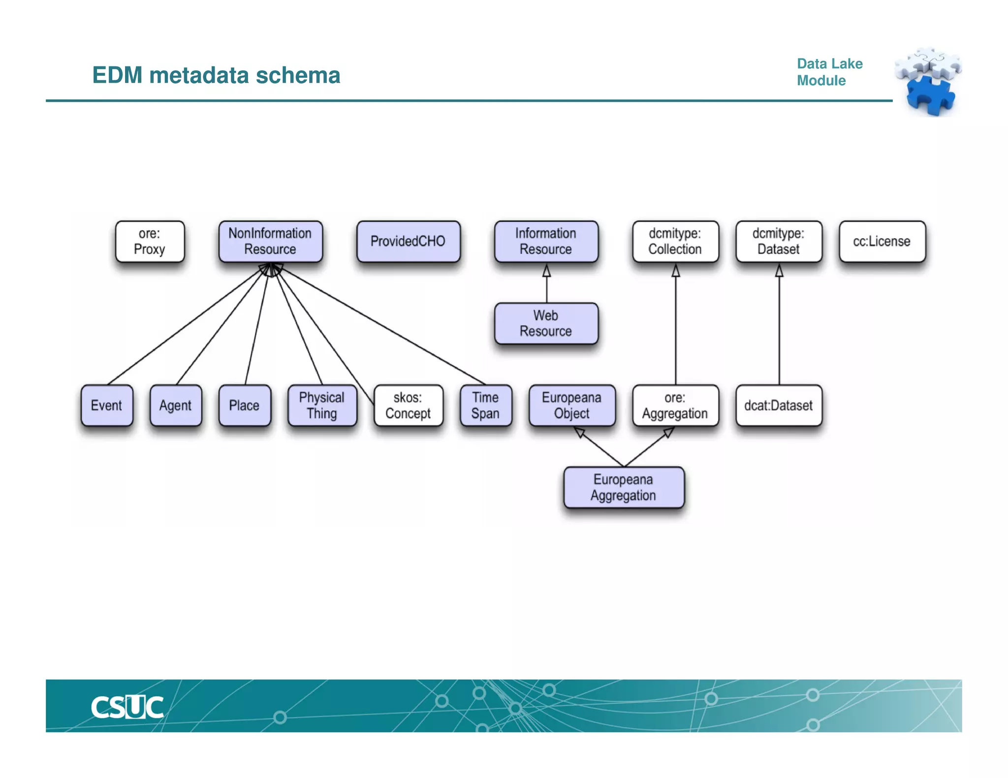 Echoes Project | PPT