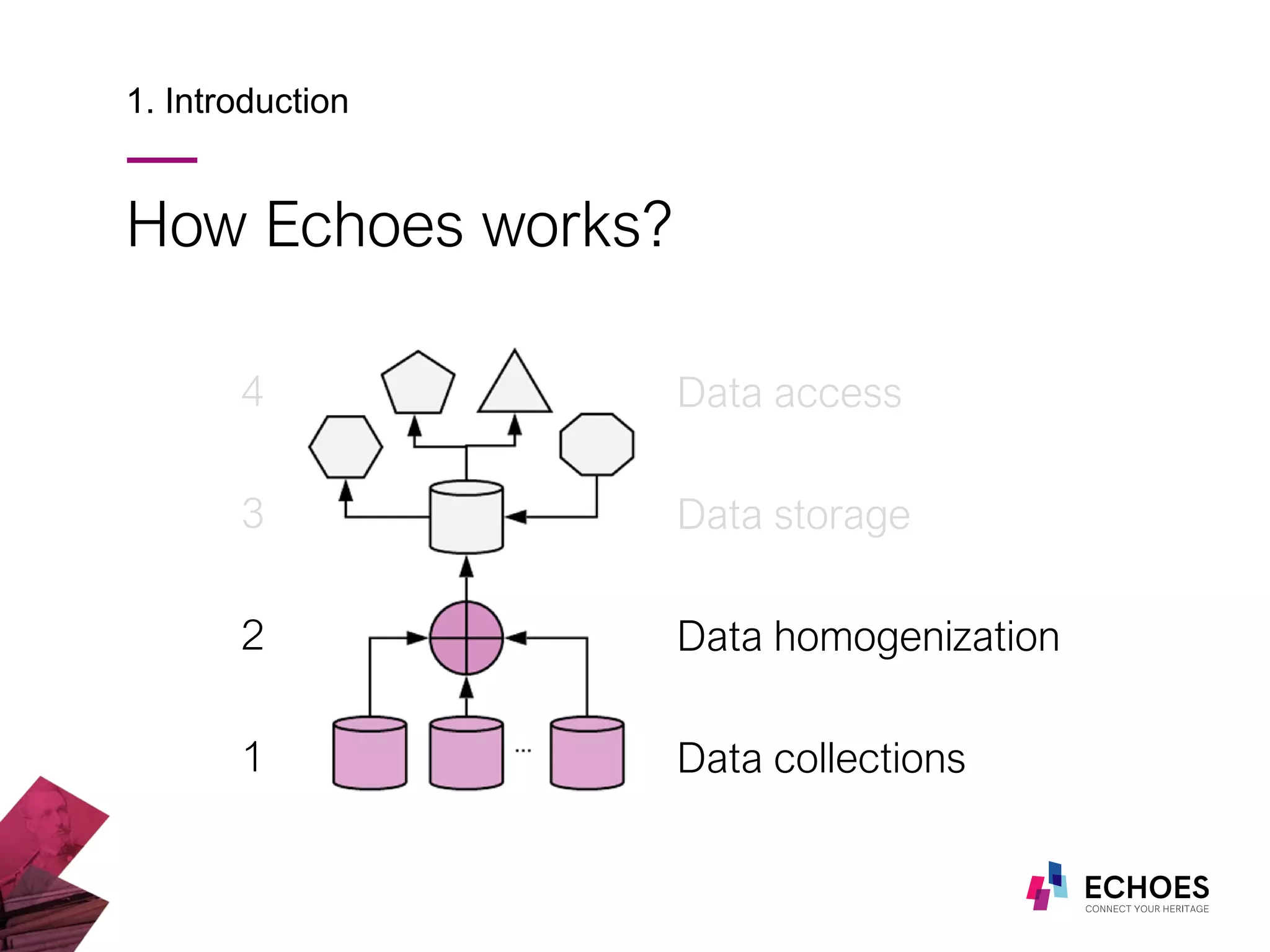 Technical Challenges and Approaches to Build an Open Ecosystem of ...