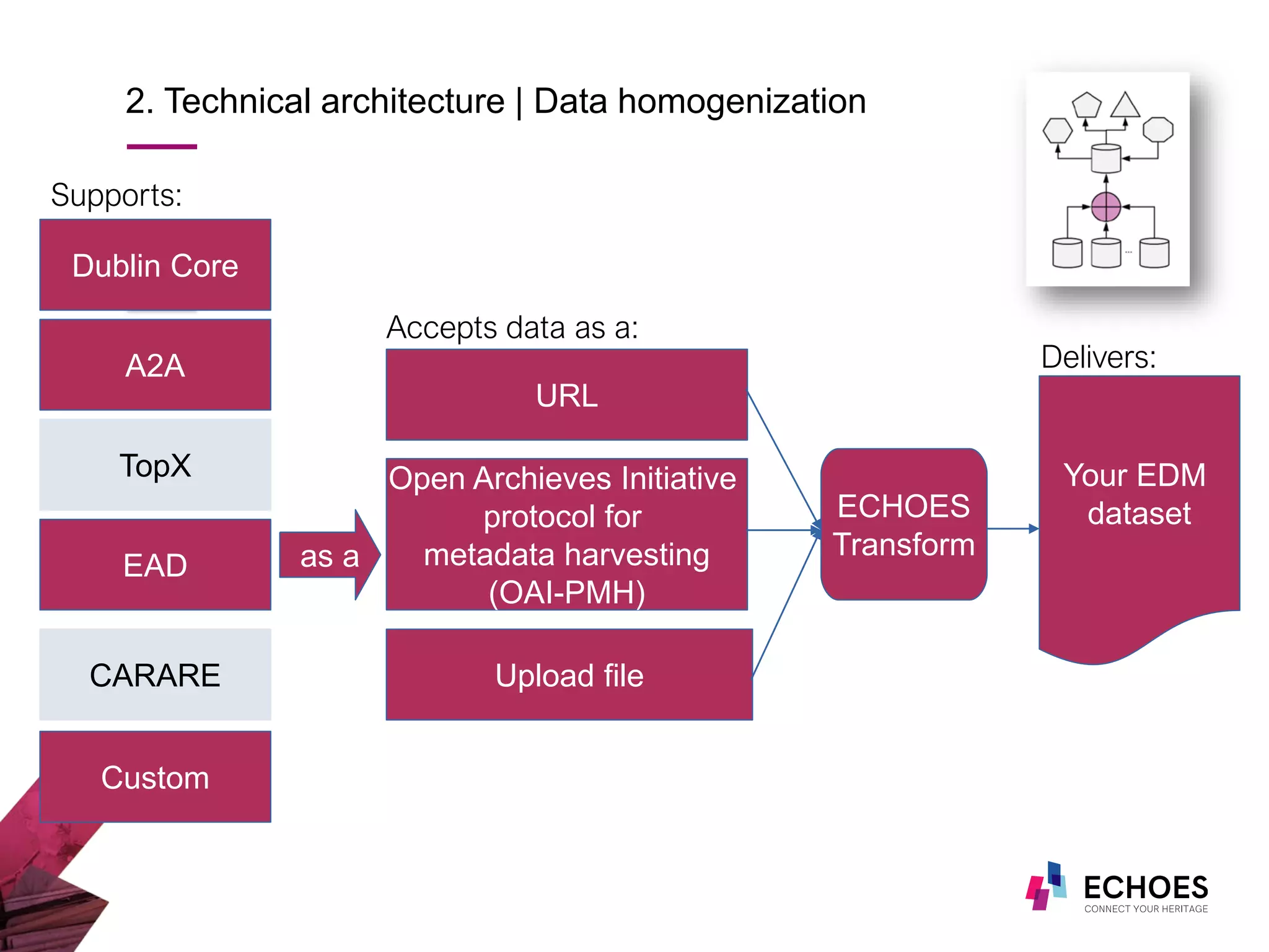 Technical Challenges and Approaches to Build an Open Ecosystem of ...