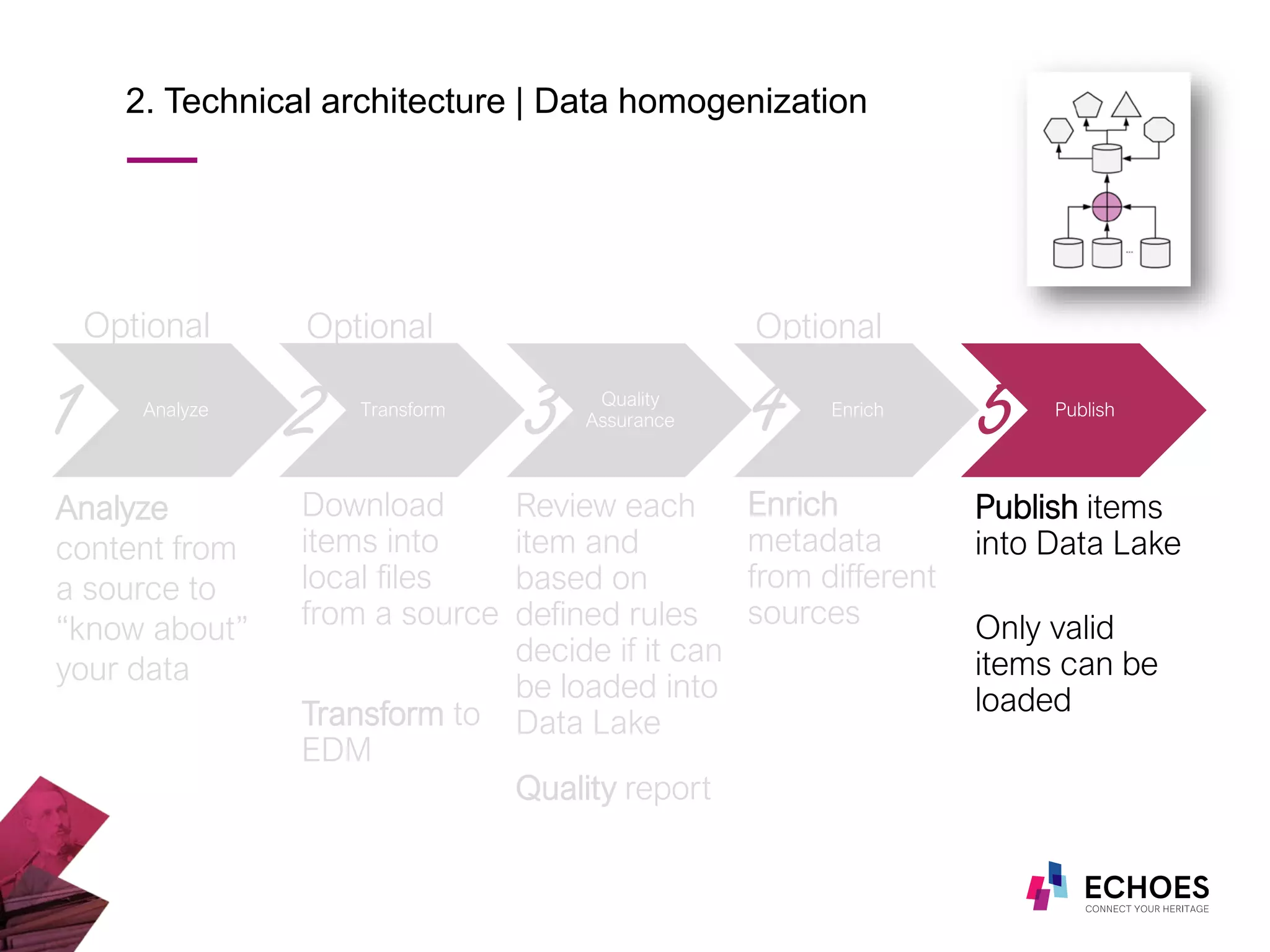 Technical Challenges and Approaches to Build an Open Ecosystem of ...