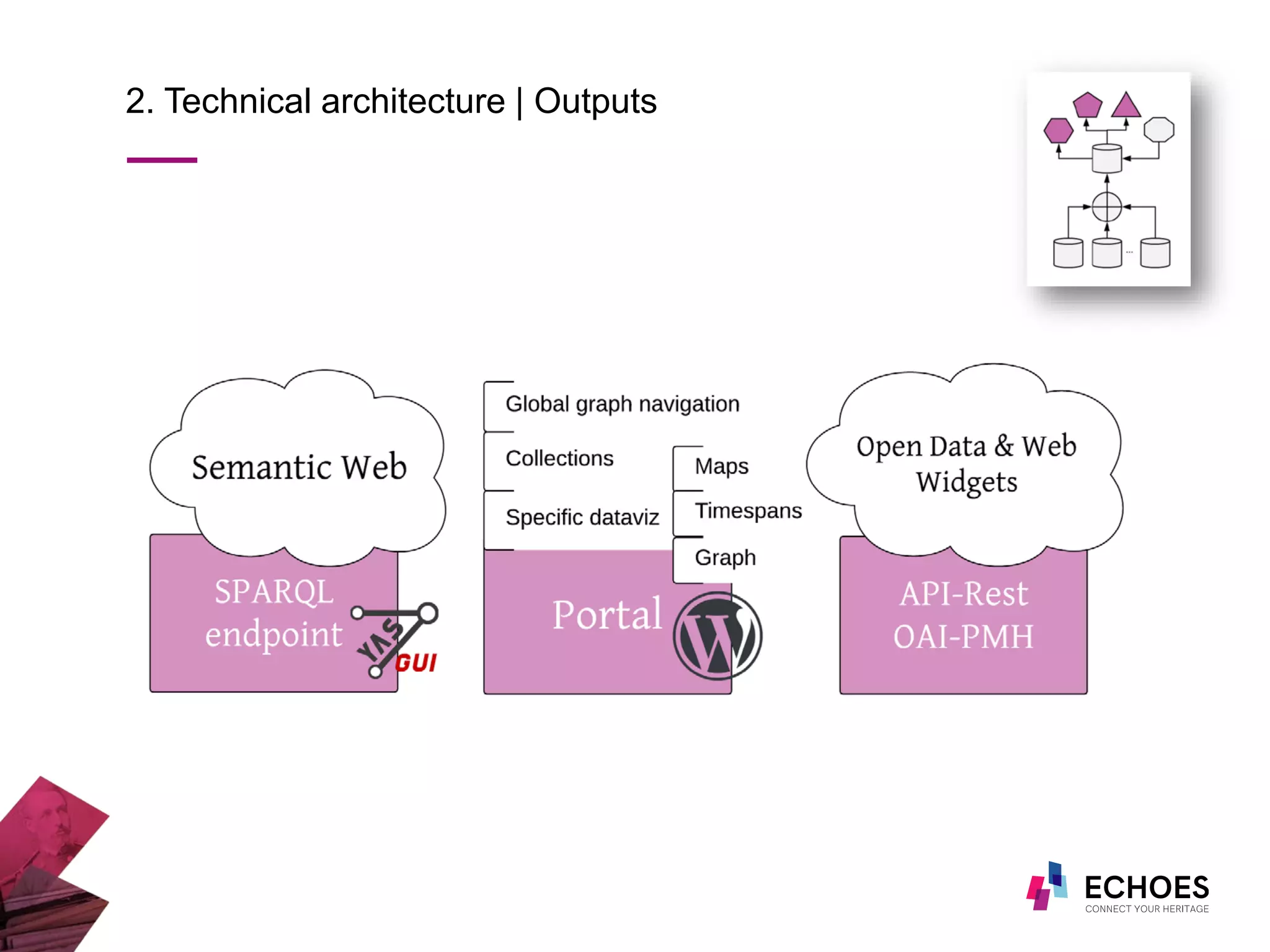 Technical Challenges and Approaches to Build an Open Ecosystem of ...