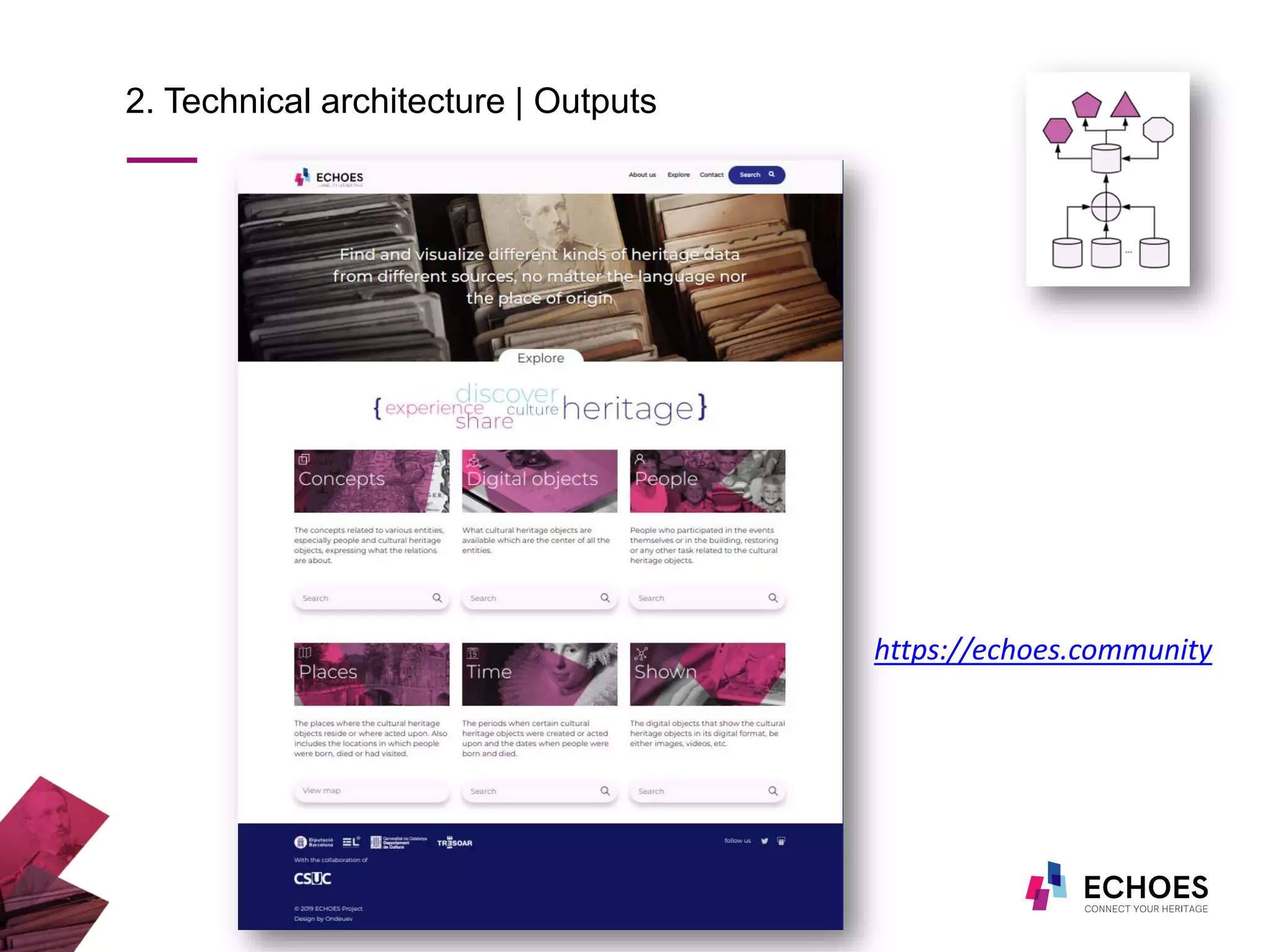 Technical Challenges and Approaches to Build an Open Ecosystem of ...