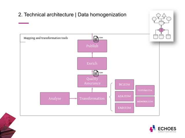 Technical Challenges and Approaches to Build an Open Ecosystem of ...